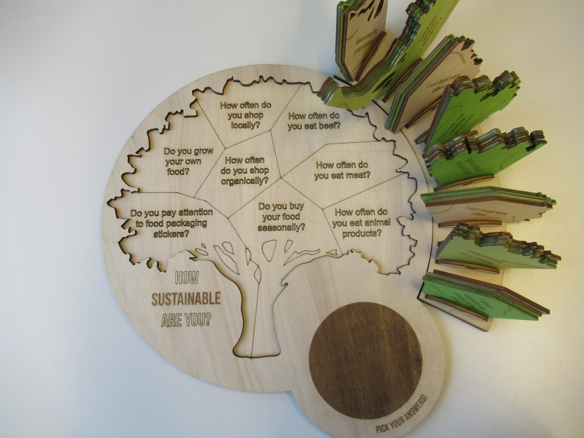 Conifersation – ID4250 Exploring Interactions