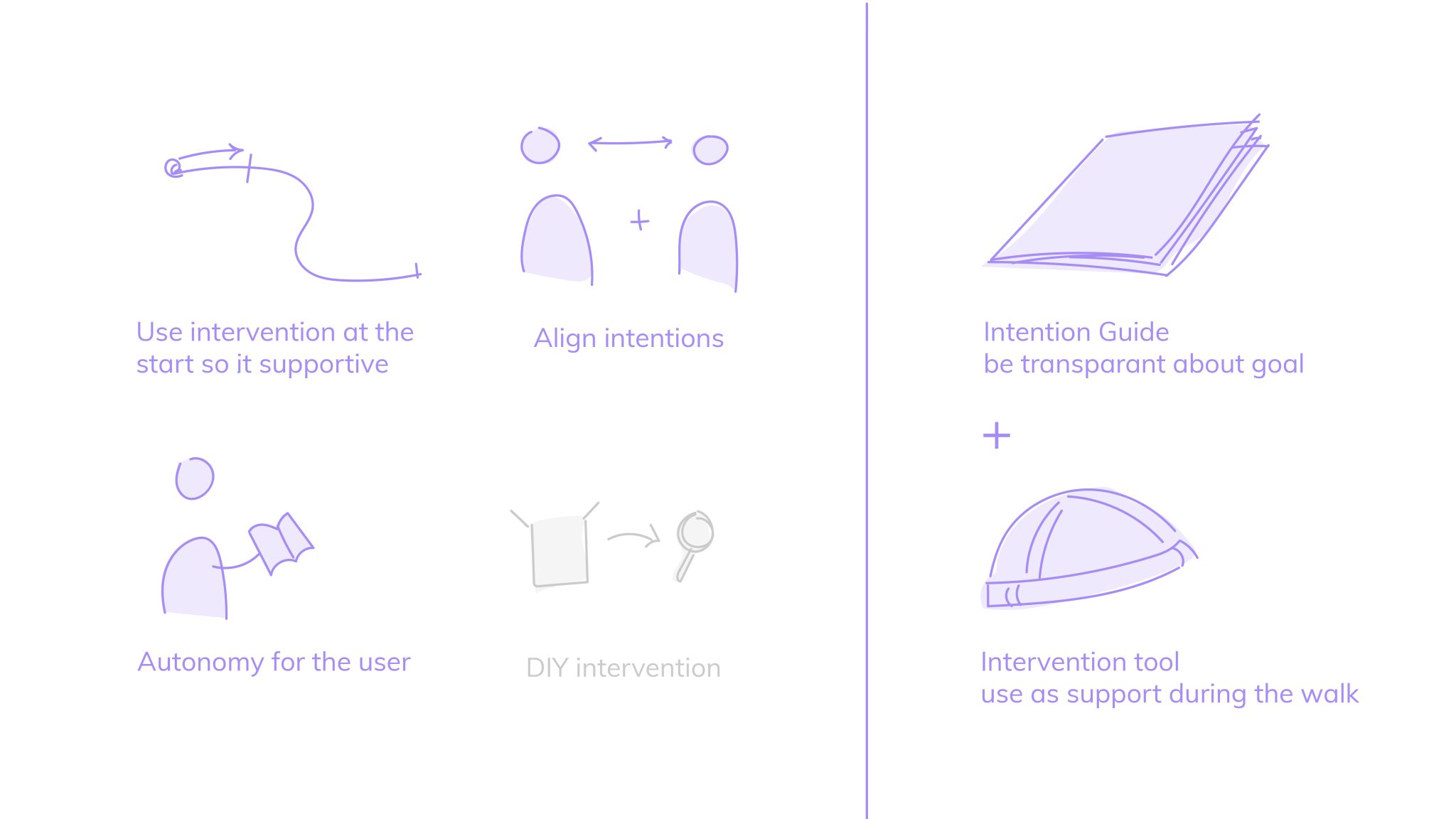 Well, How are you being? – ID4250 Exploring Interactions