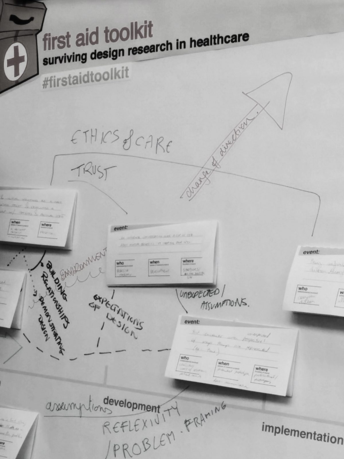 First Aid Toolkit: Surviving design research in healthcare – Insights ...