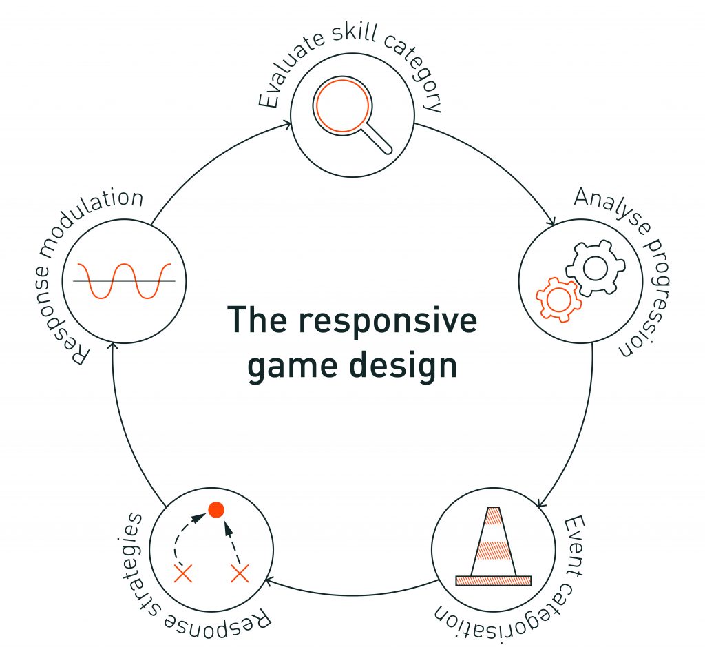 Serious gaming as learning tool